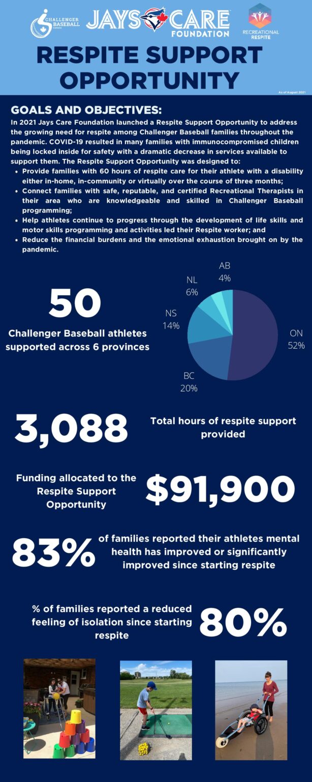 Jays Care Foundation and Recreational Respite Inc.