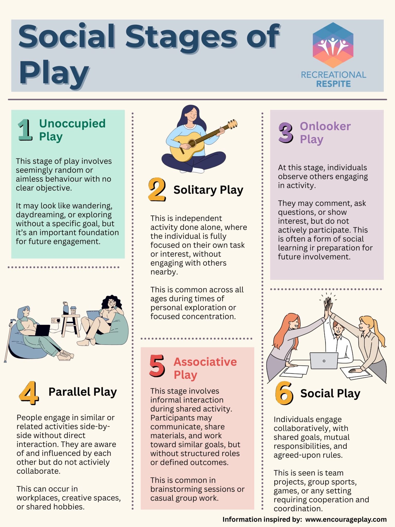 The Social Stages of Play